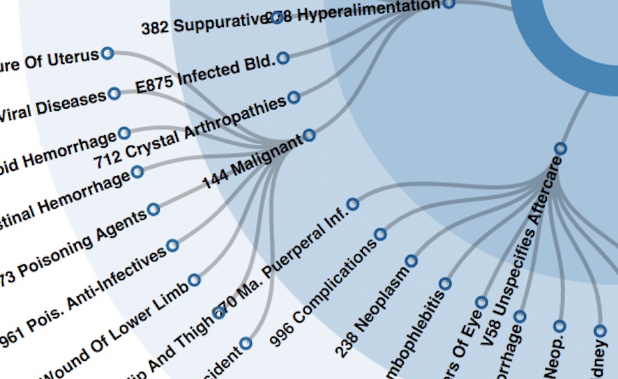Jiayu Zhou | Machine Learning at Michigan State University